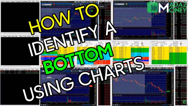 Madaz Money: Learn to Day Trade Stocks, Penny Stocks and Live That ...